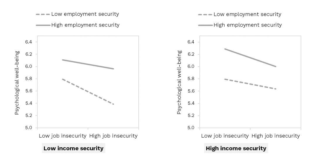 The promise of flexicurity: Can employability and income security ...